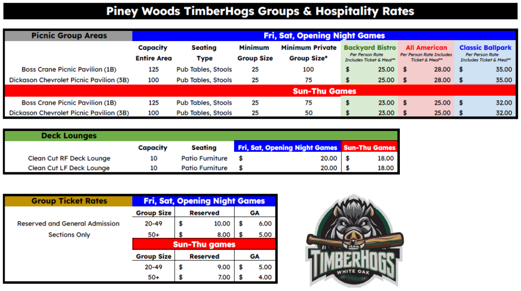 Groups & Hospitality - TimberHogs Baseball - White Oak